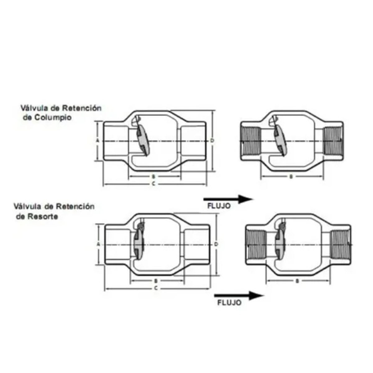 Válvula Check Transparente 2'' PVC Hidráulico Ced. 40 NDS – AQUADUSA